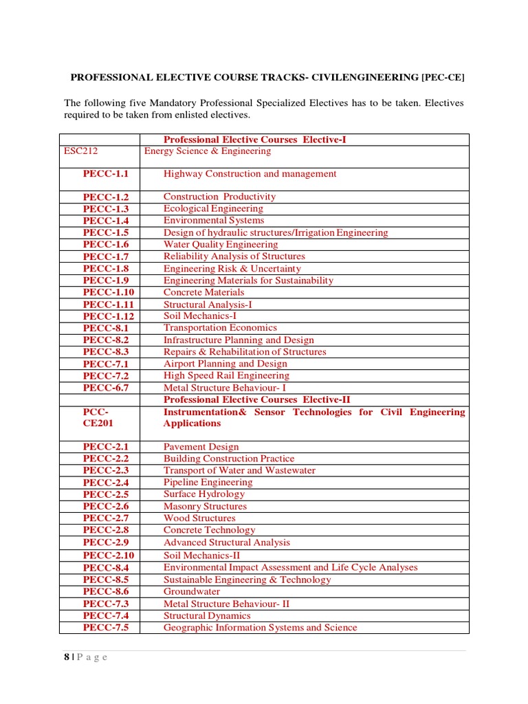 8th Sem Elective Options | PDF | Road Surface | Sewage Treatment