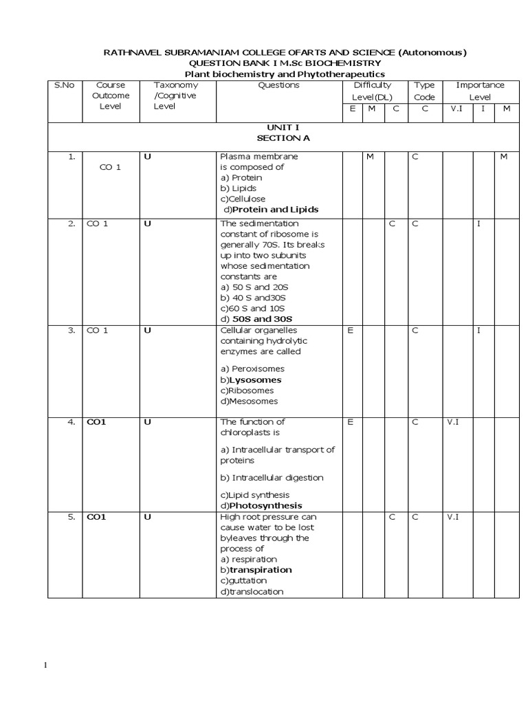 PLANT BIOCHEMISTRy and Phytotherapeutics Corrected After Scrutiny ...