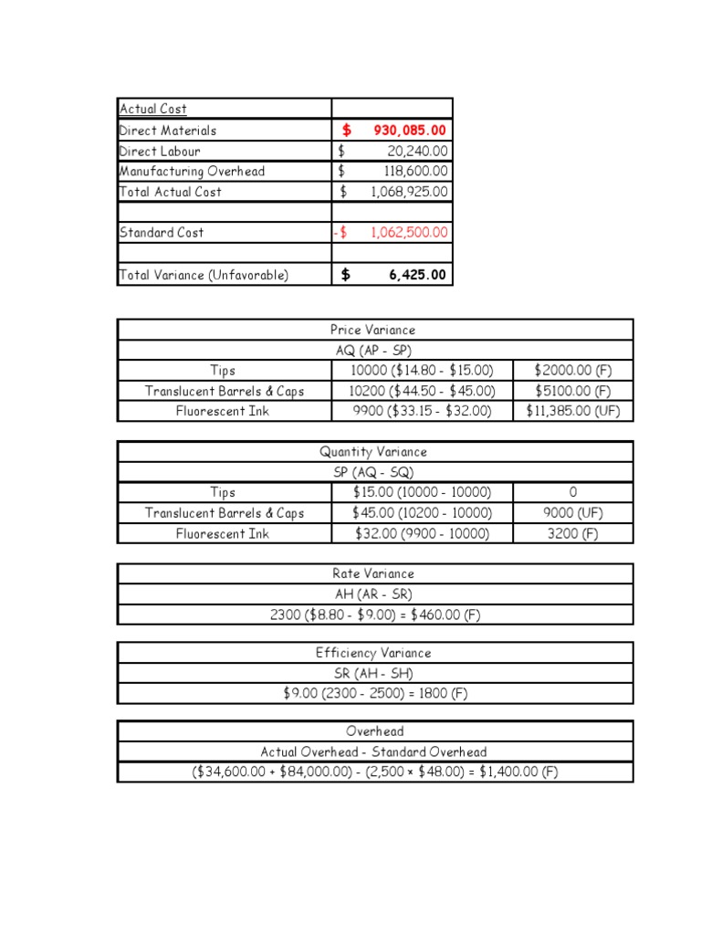 Standard Costing Excel | PDF