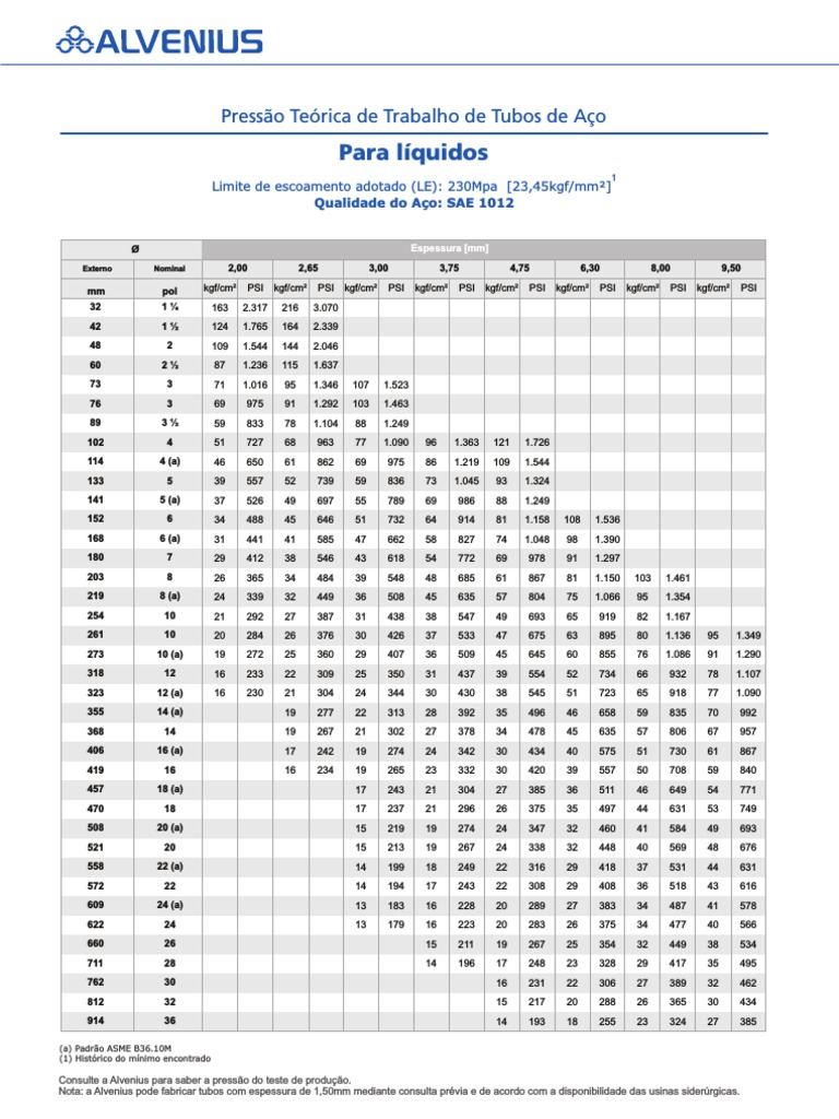 alvenius_tabela_geral_tubos_helicoidais | PDF | Ferro | Engenharia Civil