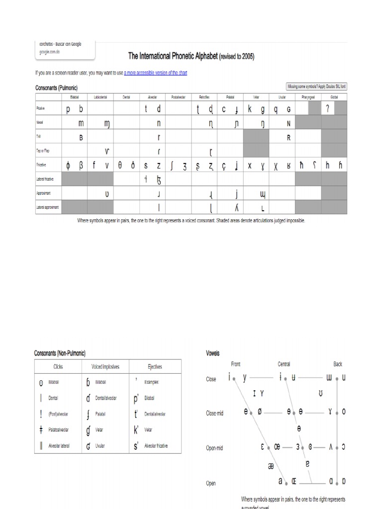 Alfabeto Fonético Internacional Pdf