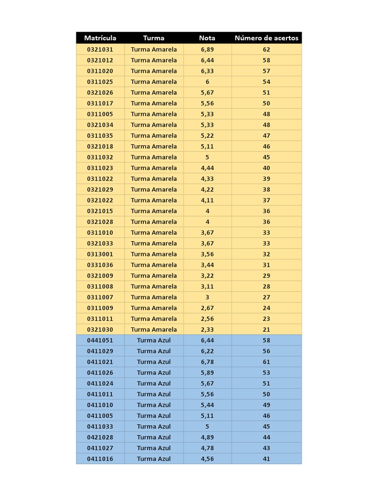 1º SIMULADO FUVEST - para Divulgação | PDF | Métodos y materiales de ...