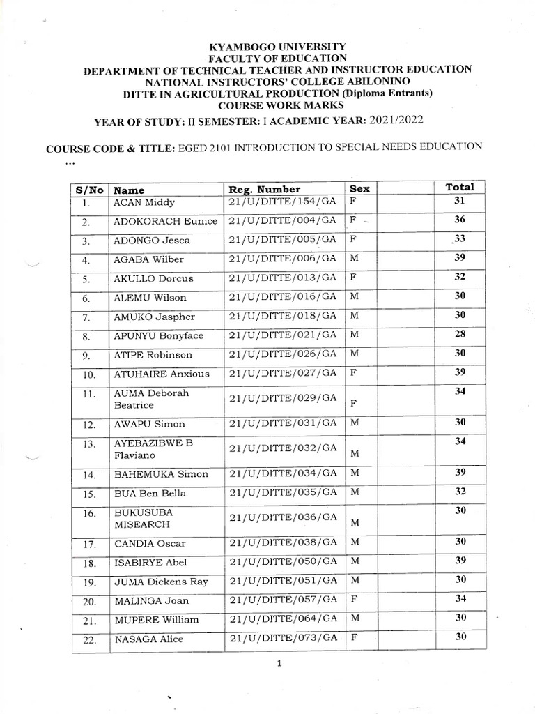 Intro To Special Needs Educ 2021-2022 | PDF
