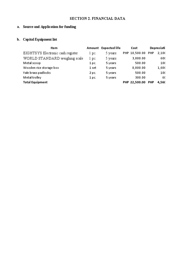 Business Plan (Bigasan) | Download Free PDF | Expense | Revenue