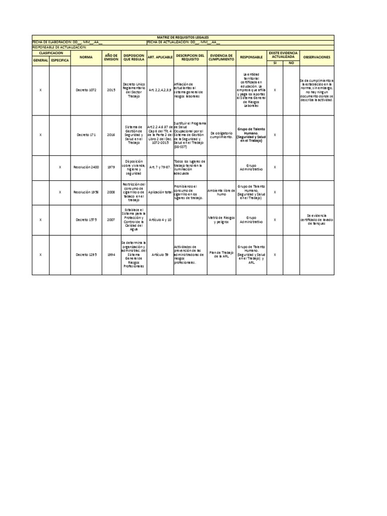 Matriz Requisitos Legales | PDF
