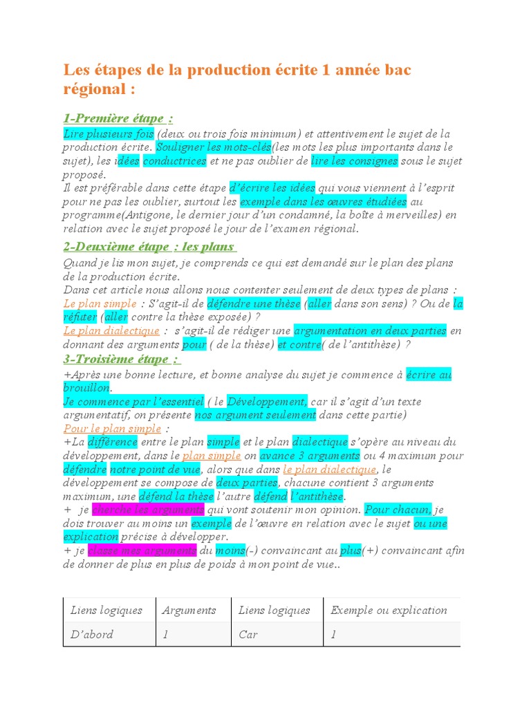 La Production Écrite 1 Année Bac Régional | PDF | Solitude | Réseaux ...