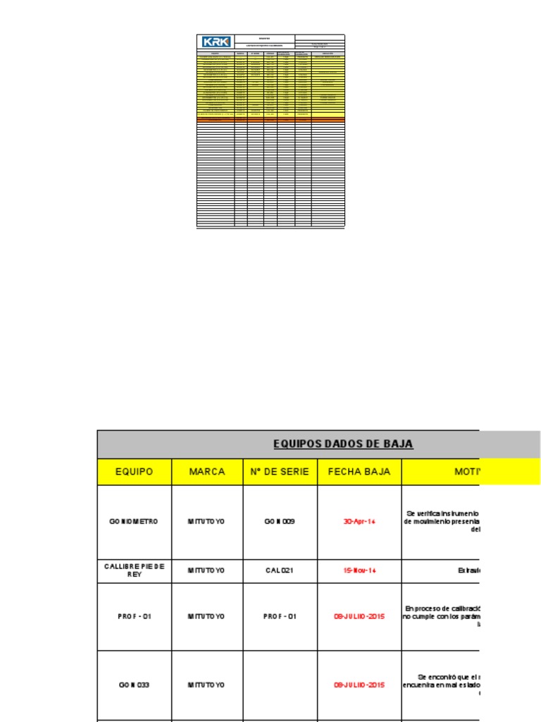 Listado Equipos Calibrados | PDF | Calibración | Exactitud y precisión