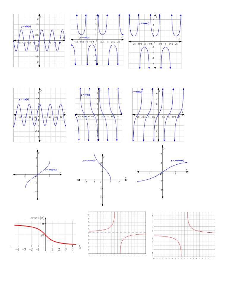 Funciones Trigonometricas | PDF