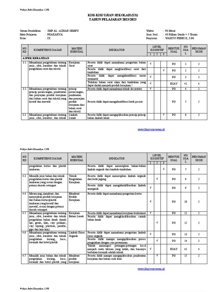 Kisi Kisi Prakarya Uas 2022 2023 Febri | PDF