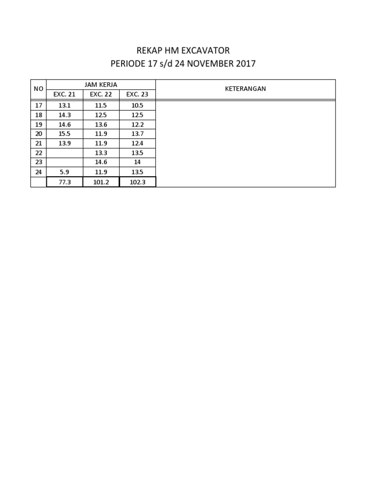 Rekap HM Excavator & Rekap Breaker | PDF