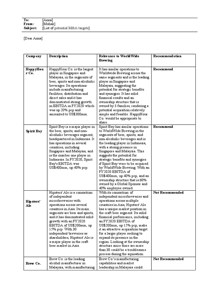 Task 1 - Email Template v2 | PDF | Brewing | Business