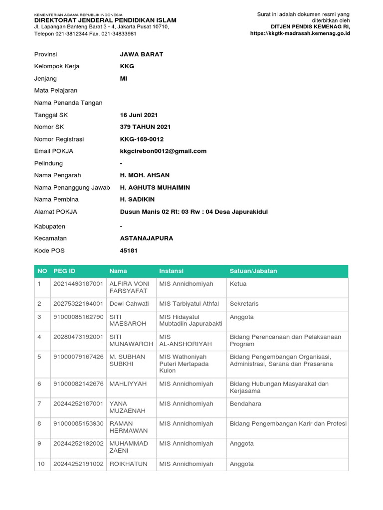 Sk-Pokja-Kkg Cirebon Jawa Barat 0012 | PDF