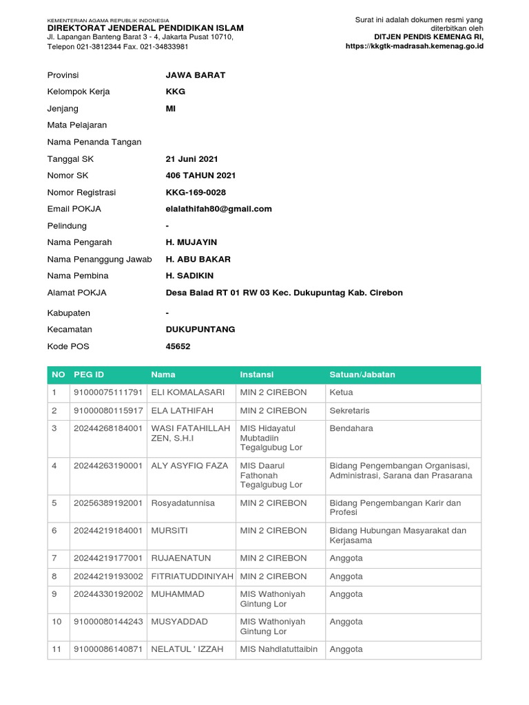 Sk-Pokja-Kkg Cirebon Jawa Barat 0028 | PDF
