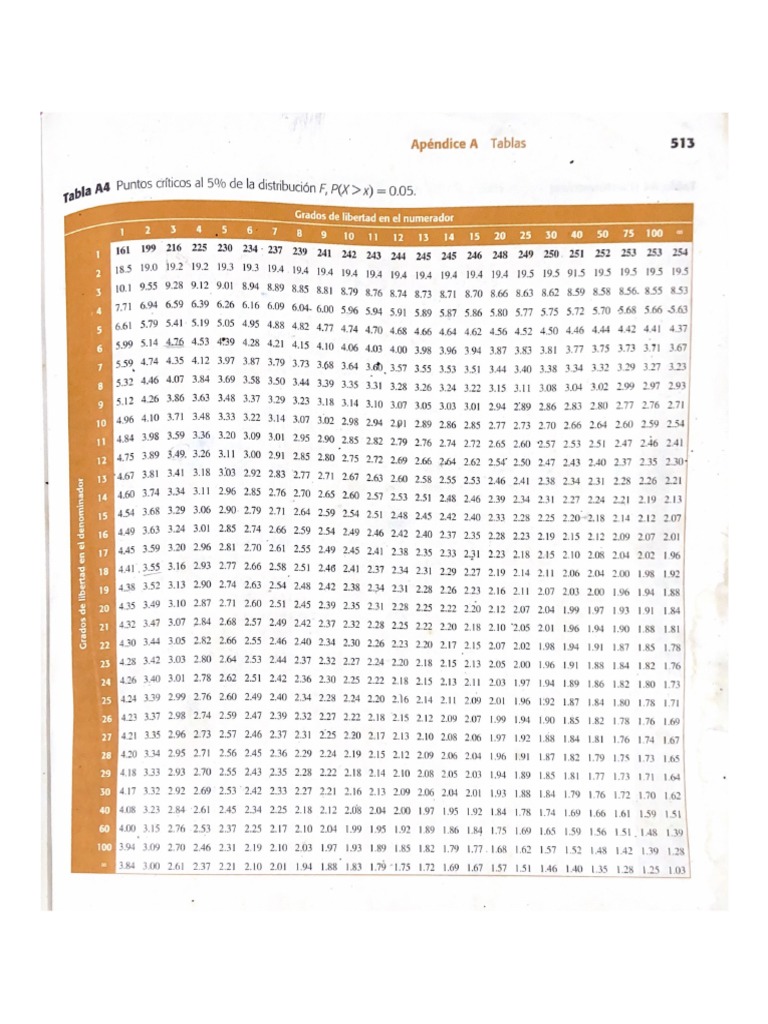 Tabla de Fisher Price | PDF