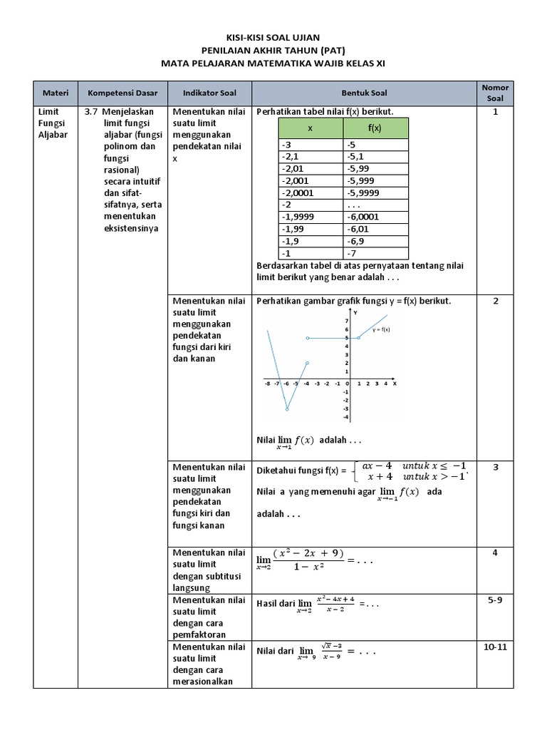 Kisi-Kisi PAT MTK Wajib Siswa | PDF