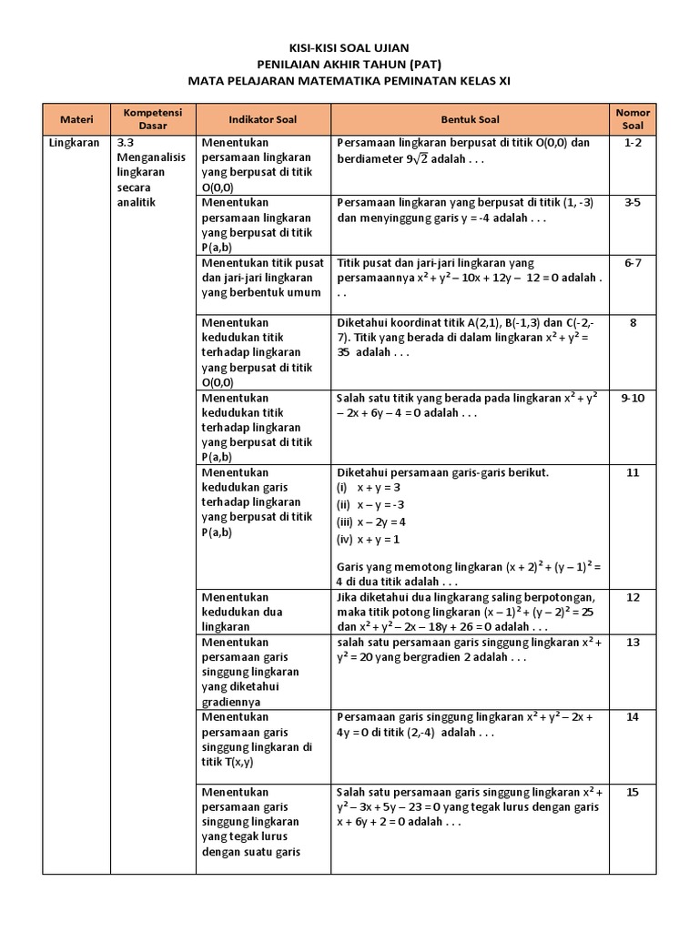 Kisi-Kisi PAT MTK Minat Siswa | PDF