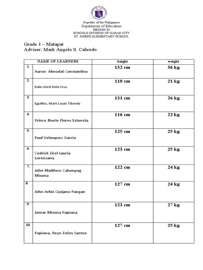 Grade 3 Matapat Height and Weight | PDF
