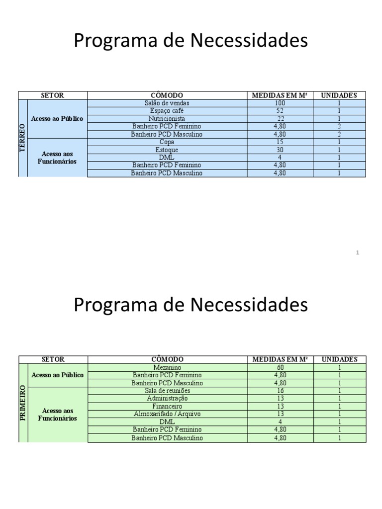 Programa de Necessidades | PDF