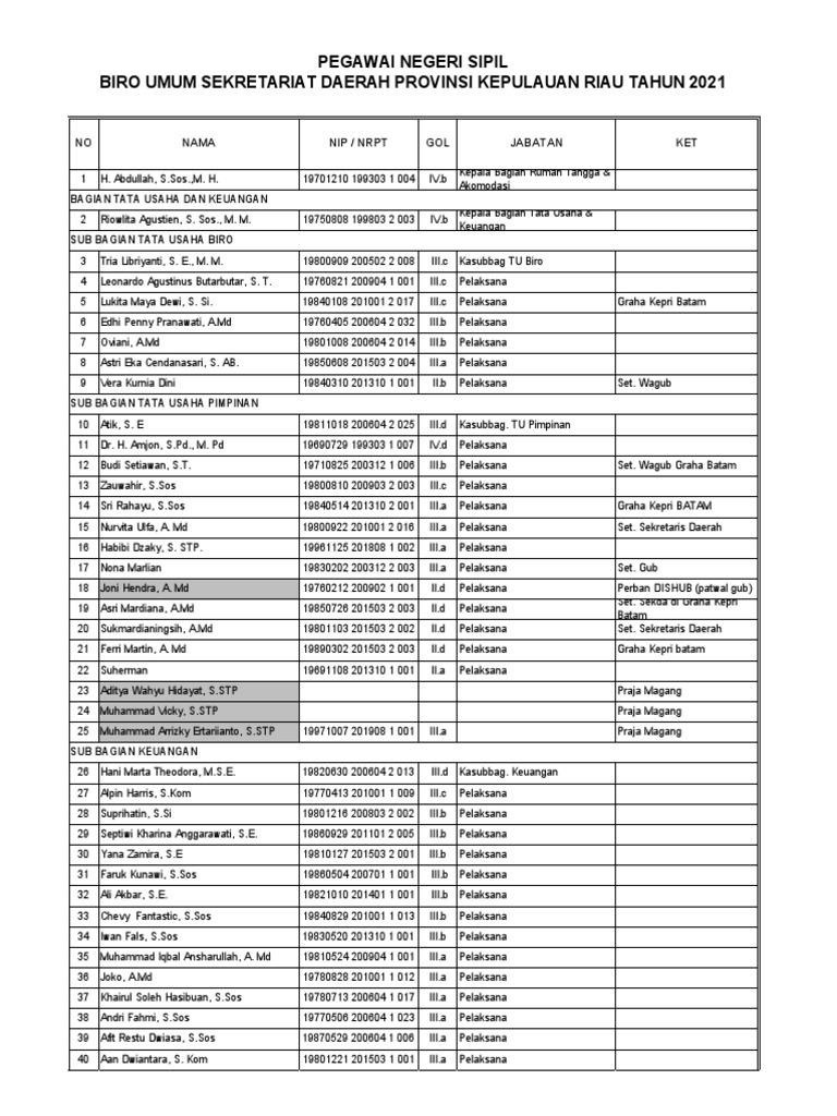 DATA_PNS_JUNI_2021 | PDF