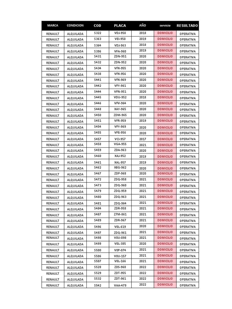 Fleet Vehicle Inventory and Compliance Report | PDF | Renault | Luxury ...