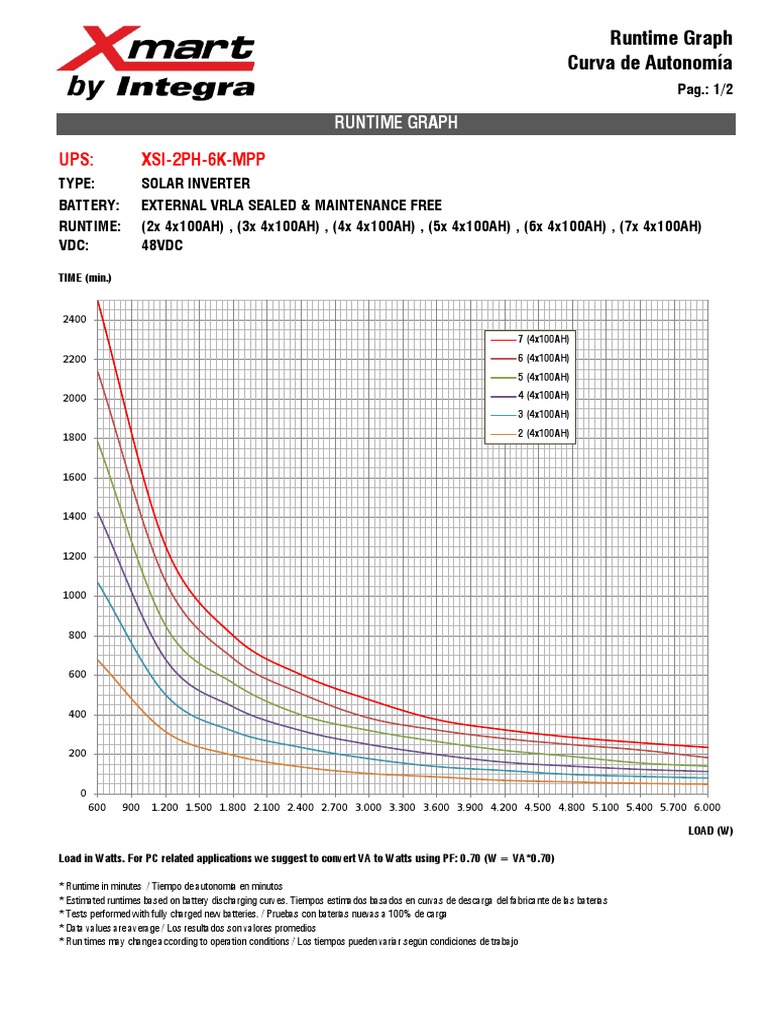 Run Xsi 2PH 6K MPP | PDF