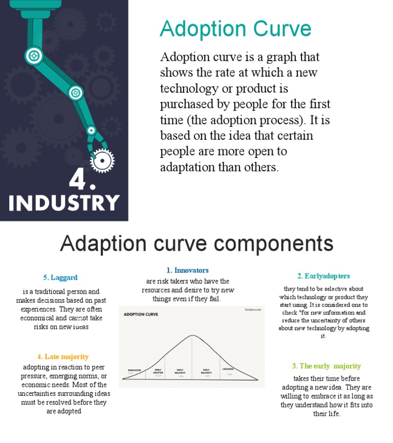 Adoption Curve | PDF