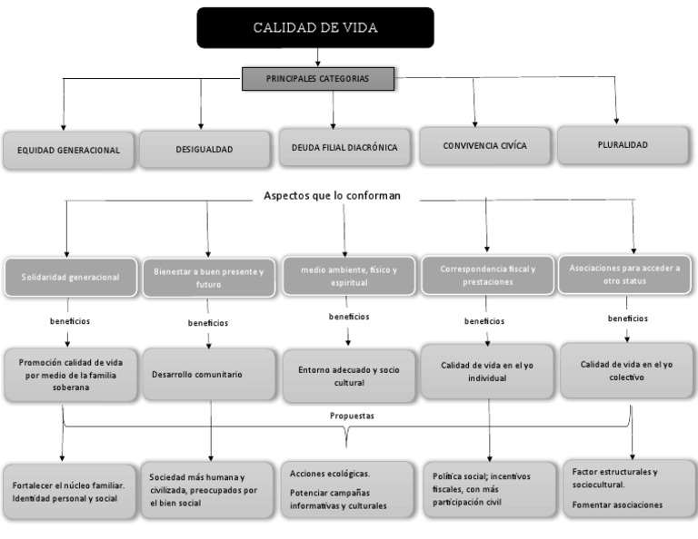 Calidad de Vida y Equidad Generacional | PDF | Ciencias sociales ...