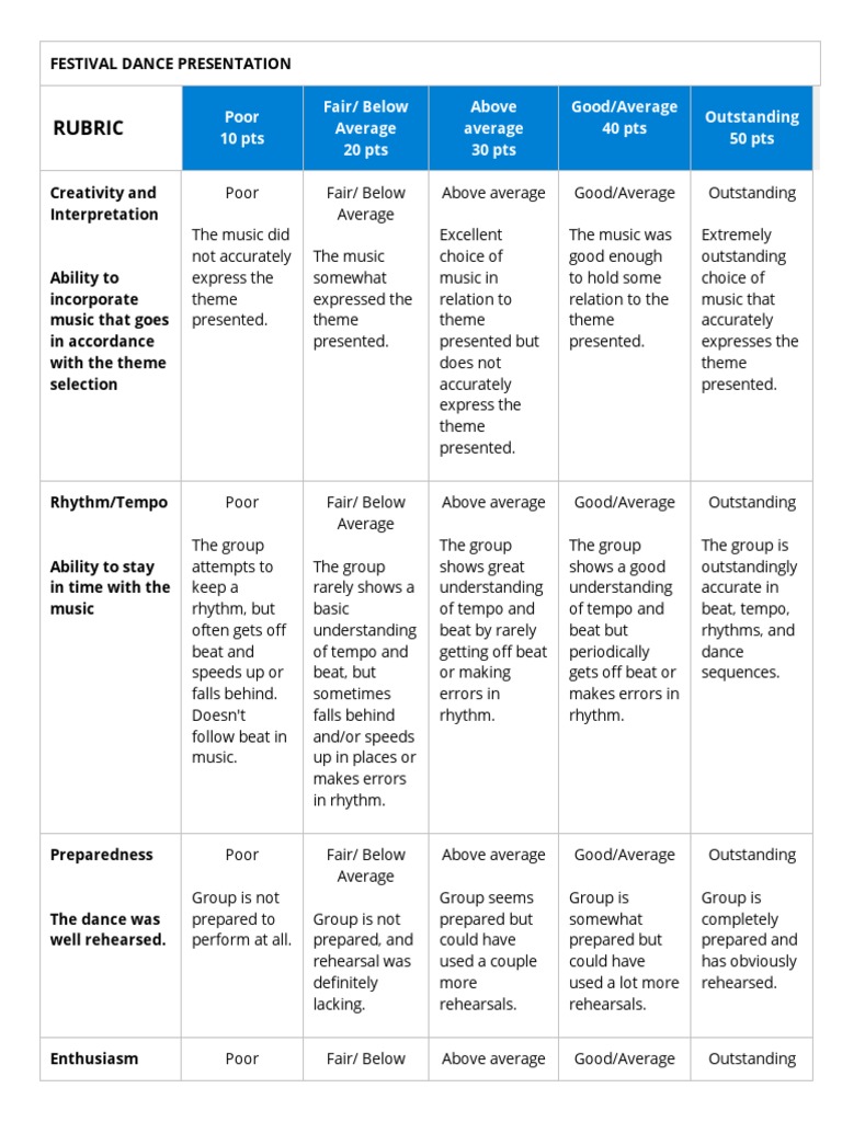 Festival Dance and Theatre Arts Rubrics | PDF | Tempo | Dances