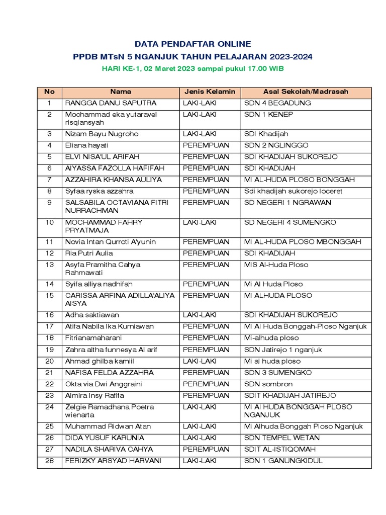 Data Pendaftar Online Rilis Ke 4&5 | PDF