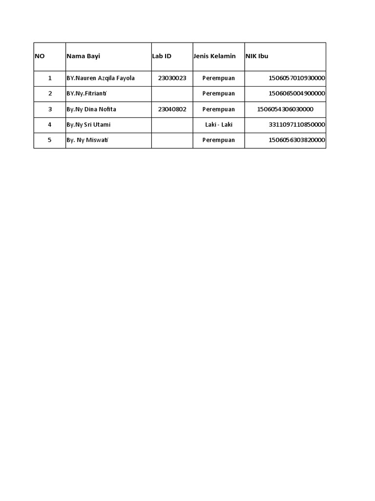 Format Pengiriman Data SHK | PDF
