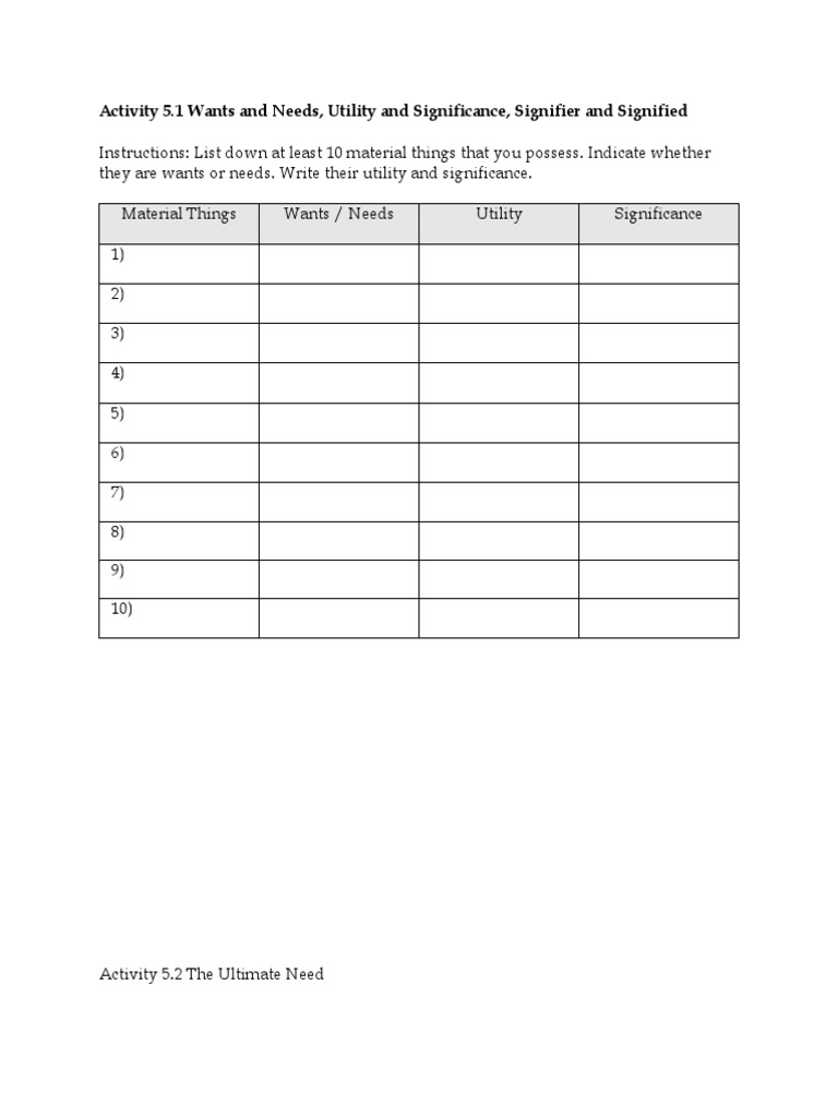 Task5 - The Material Self | PDF