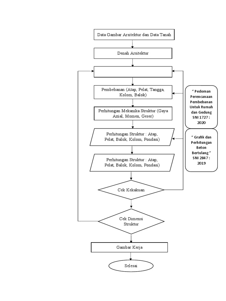 Flow Chart | PDF Flow Chart | PDF