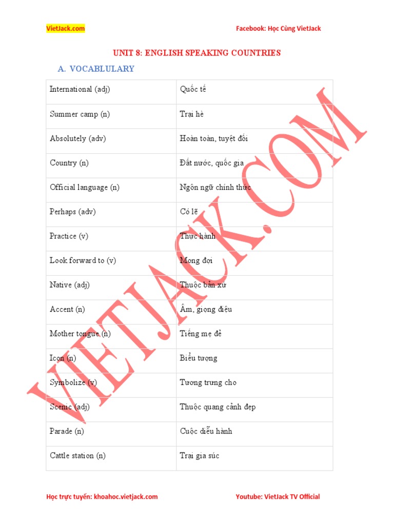 Unit 8 English Speaking Countries | PDF