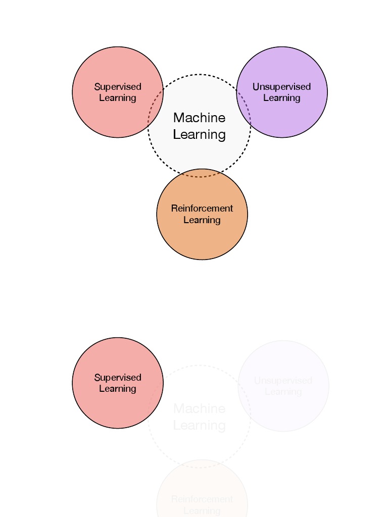 Dimensionality Reduction Download Free Pdf Variance Principal