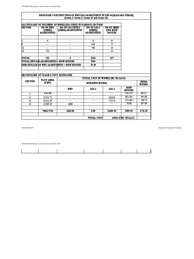 Ews Lig Kamal Vihar-Details (Sector - 5,6,12,13) | PDF | Habitat | Home