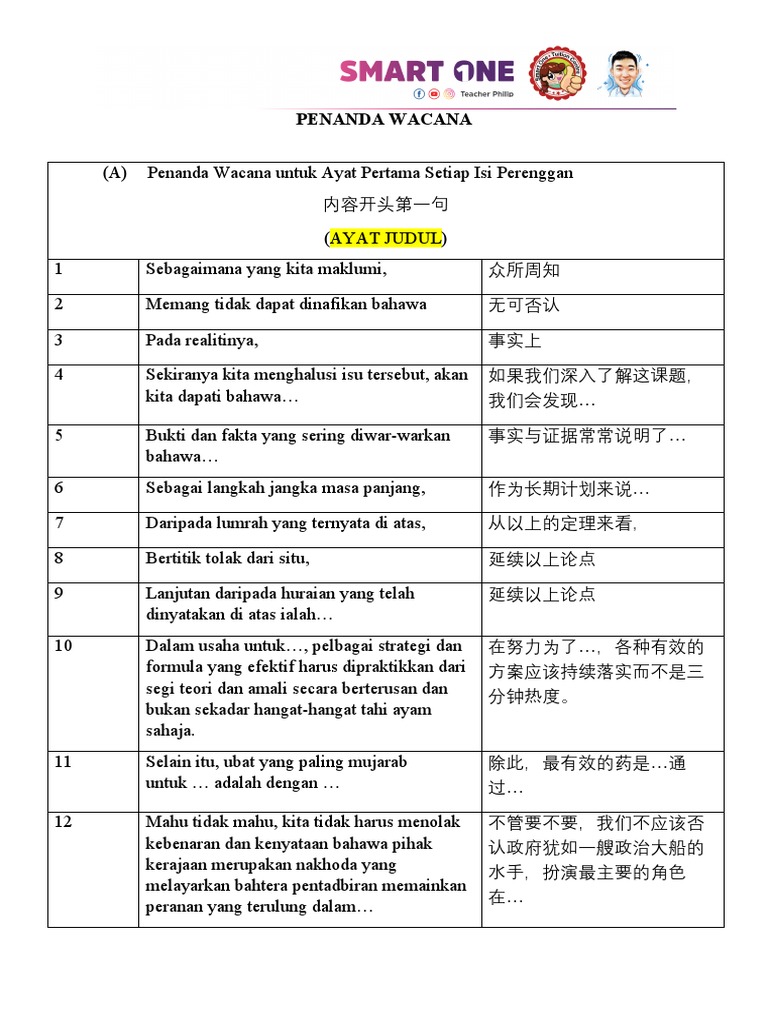 Latest Penanda Wacana April 2023 | PDF