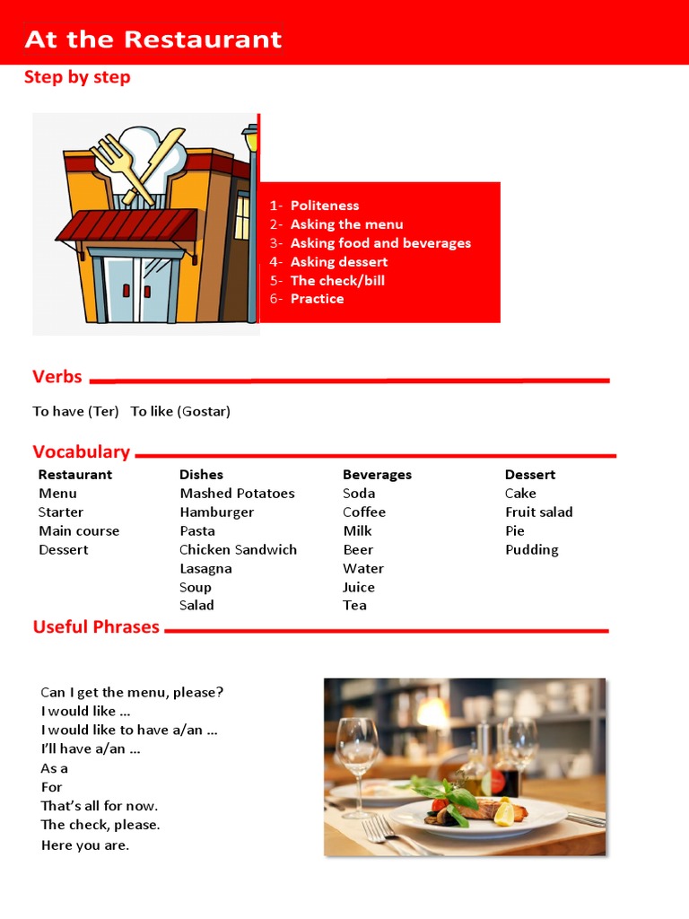 Restaurant Conversation Guide | PDF