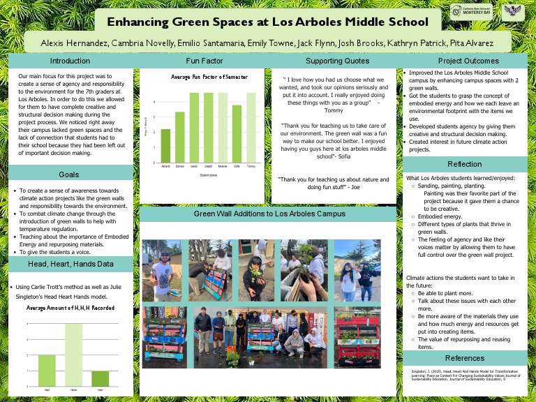 Green Wall Capstone Poster | PDF | Sustainability | Environmental Social Science