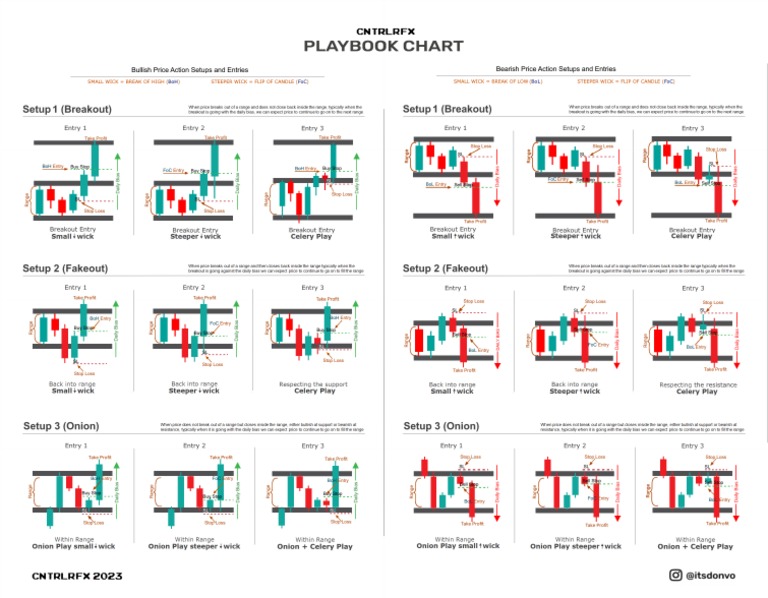 Don Vo Official Playbook Chart Final | PDF