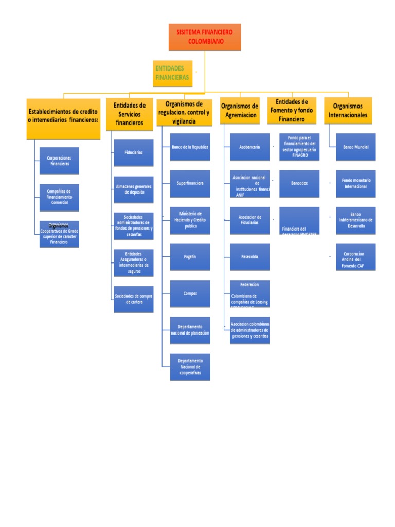 Mapa Conceptual en Powerpoint Plantilla 7 | PDF | Bancos | Seguro