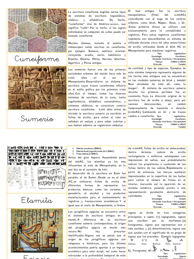 Linea de Tiempo de Sistemas de Escritura - Tripticos Anexos | PDF ...