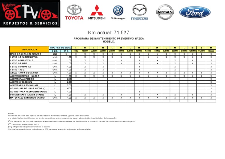 Programa Mantto Prev1111 | PDF | Bienes manufacturados | Vehículo de motor