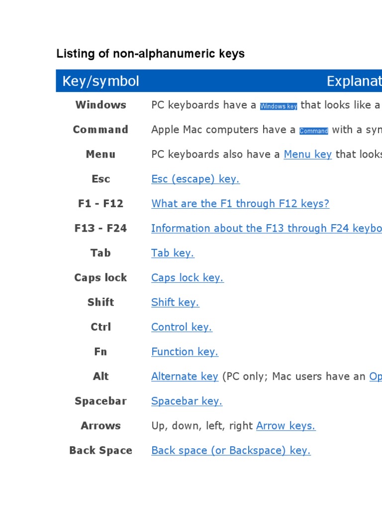 Listing of Non-Alphanumeric Keys | PDF Listing of Non-Alphanumeric Keys | PDF