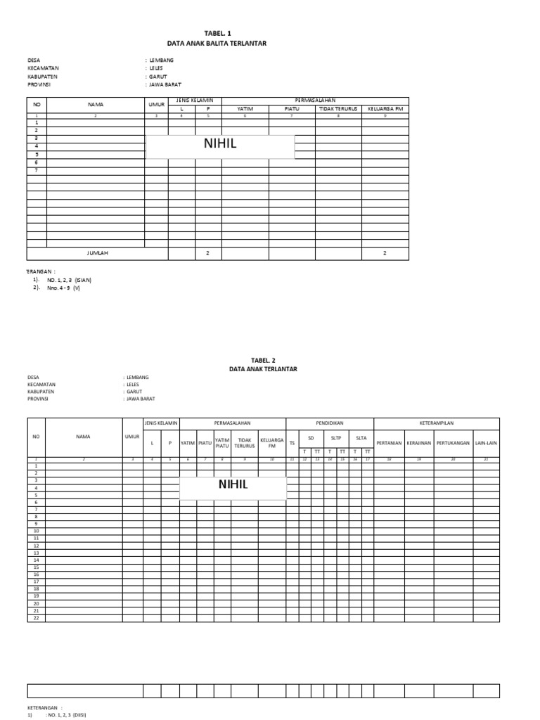 Form. Ppks Per. Item 2022 (1) | PDF
