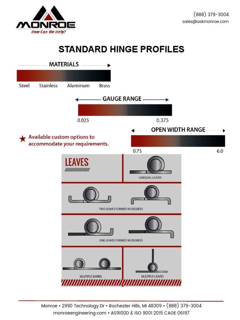 Monroe Standard Hinge Profiles | PDF