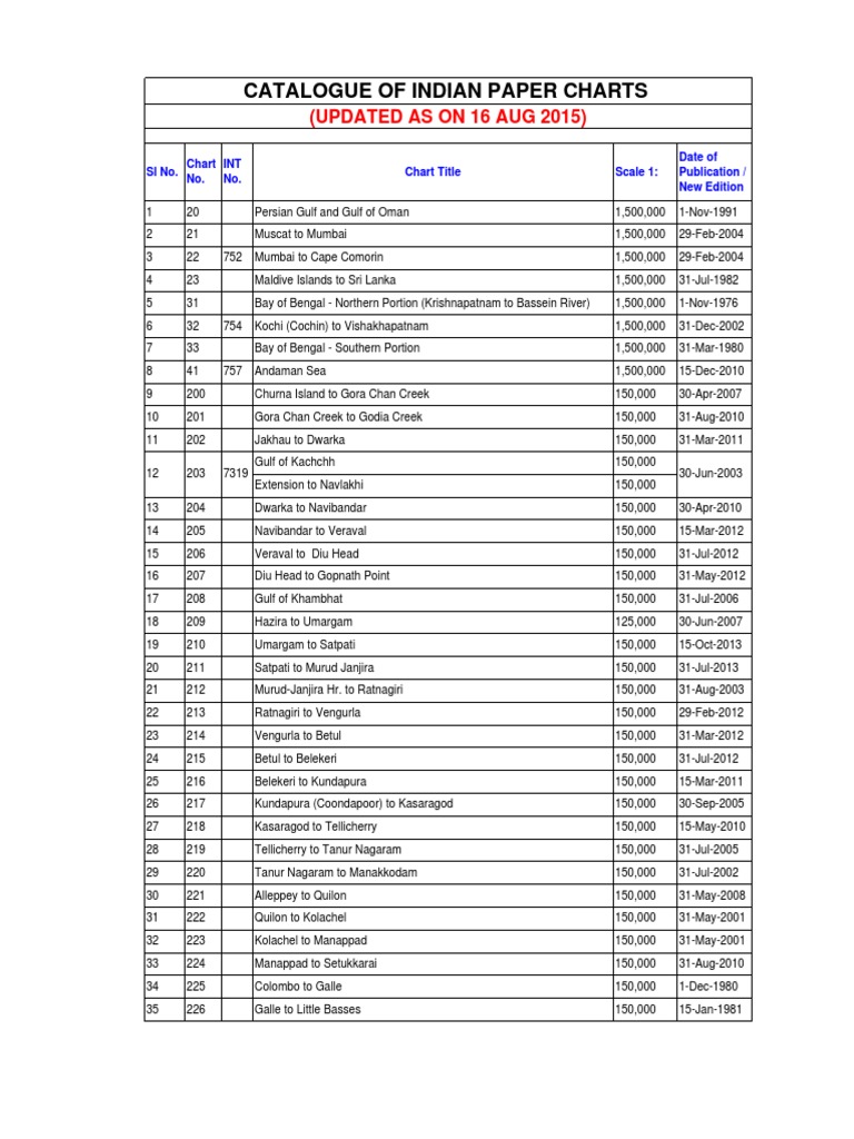 Catalogue Chart | PDF | Bodies Of Water | Coast