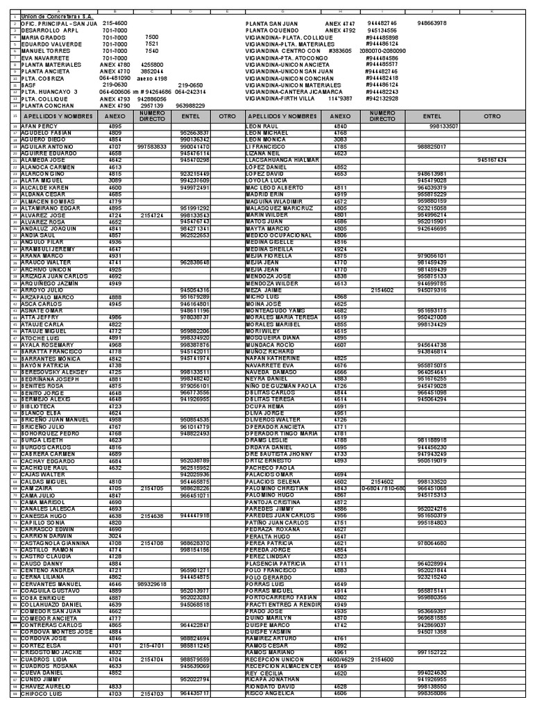 Lista de Teléfonos y Anexos de UNICON SA 25 | PDF | Cueva | Accidentes ...