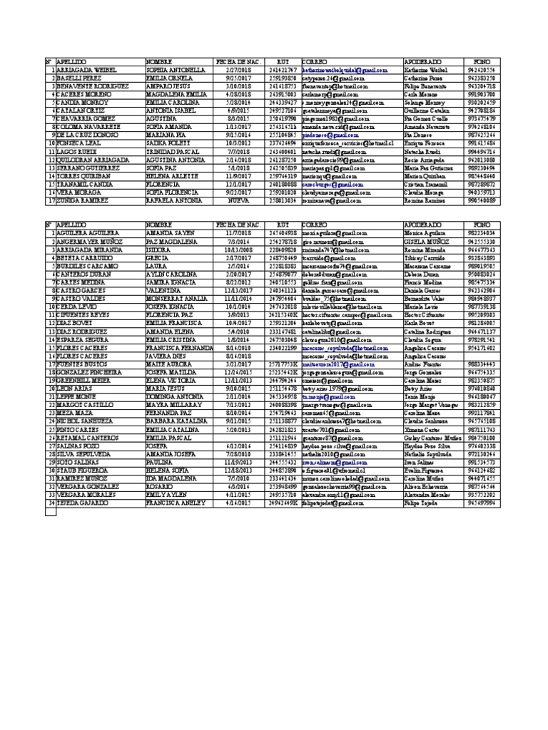 Lista Mayo G. Ritmica | PDF
