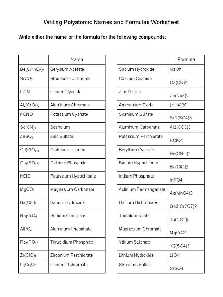 Polyatomic Compounds Naming Worksheet | PDF | Science & Mathematics