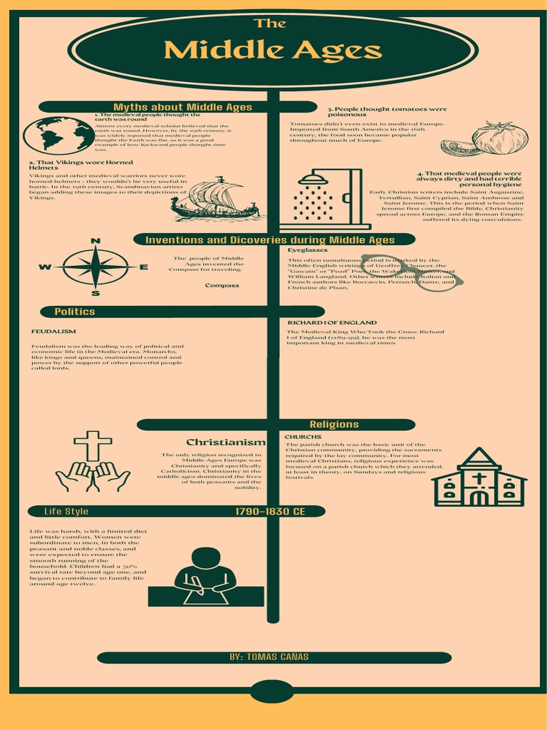Myths About Middle Ages | PDF